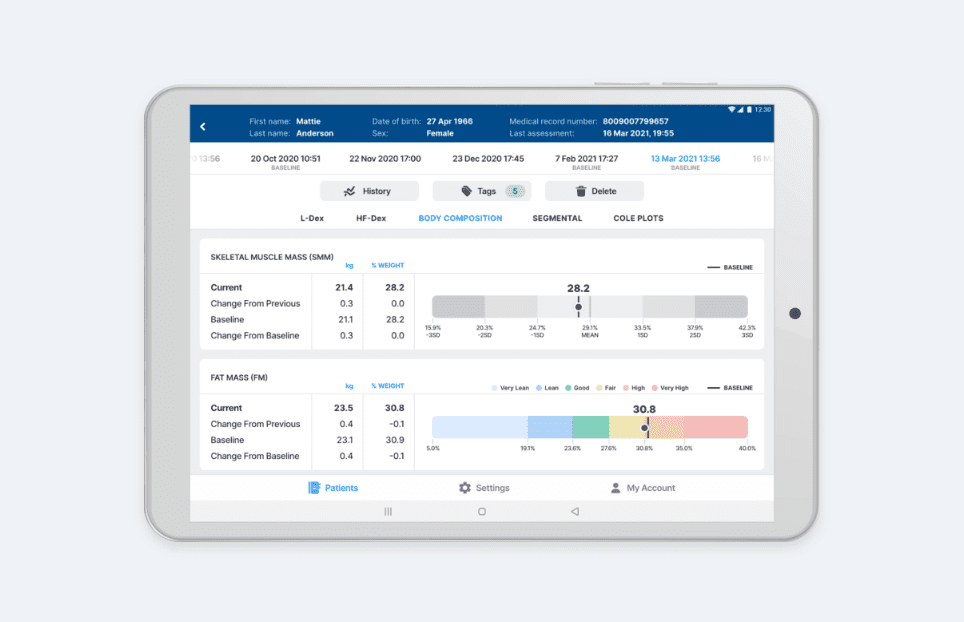 Body Composition Analysis | ImpediMed