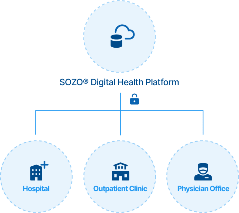 SOZO® Digital Health Platform | ImpediMed
