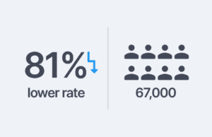 L-Dex® Analysis for Lymphedema | ImpediMed