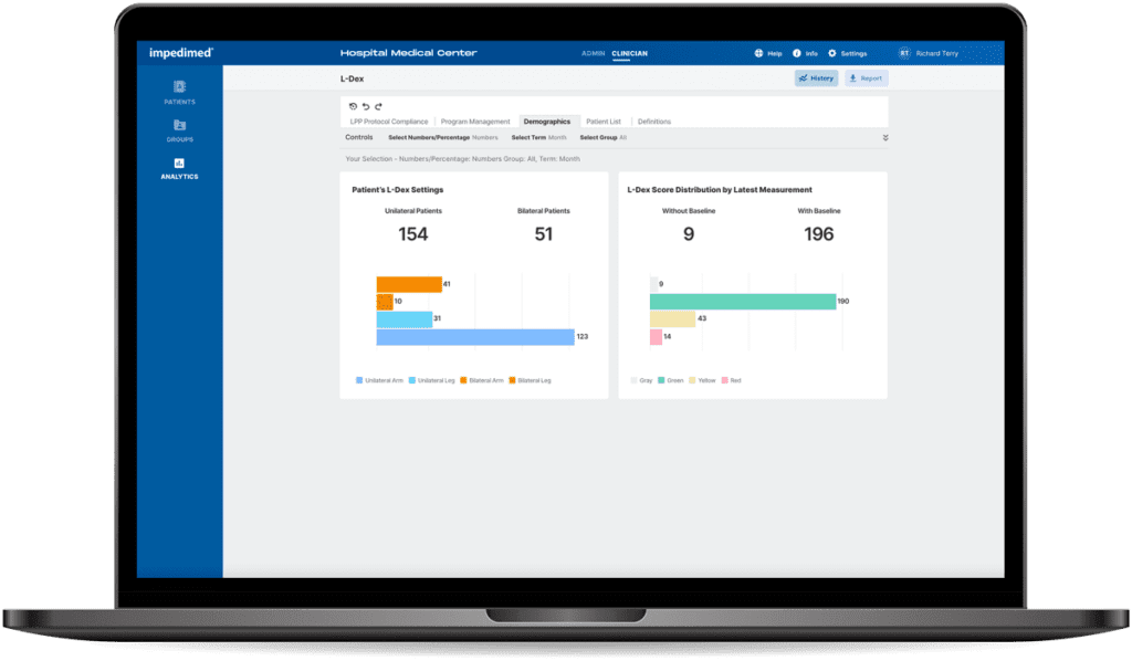 L-Dex® Analytics | ImpediMed