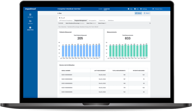 L-Dex® Analytics | ImpediMed
