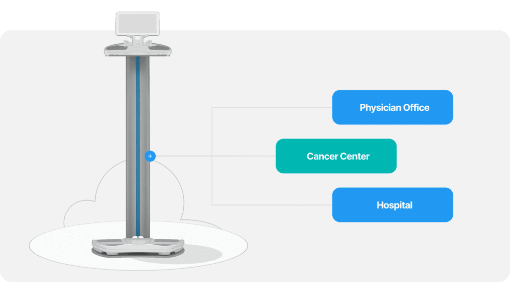 SOZO® Digital Health Platform | ImpediMed
