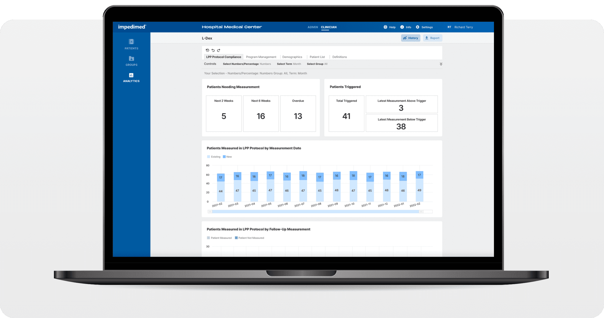 L-Dex® Analysis for Lymphedema | ImpediMed