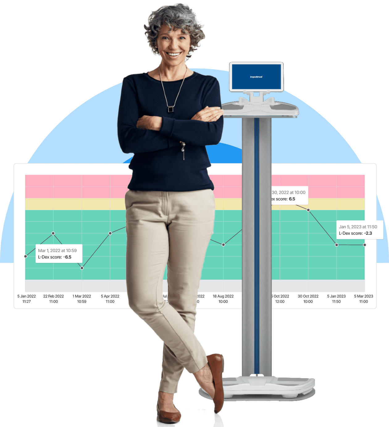 SOZO® Digital Health Platform | ImpediMed