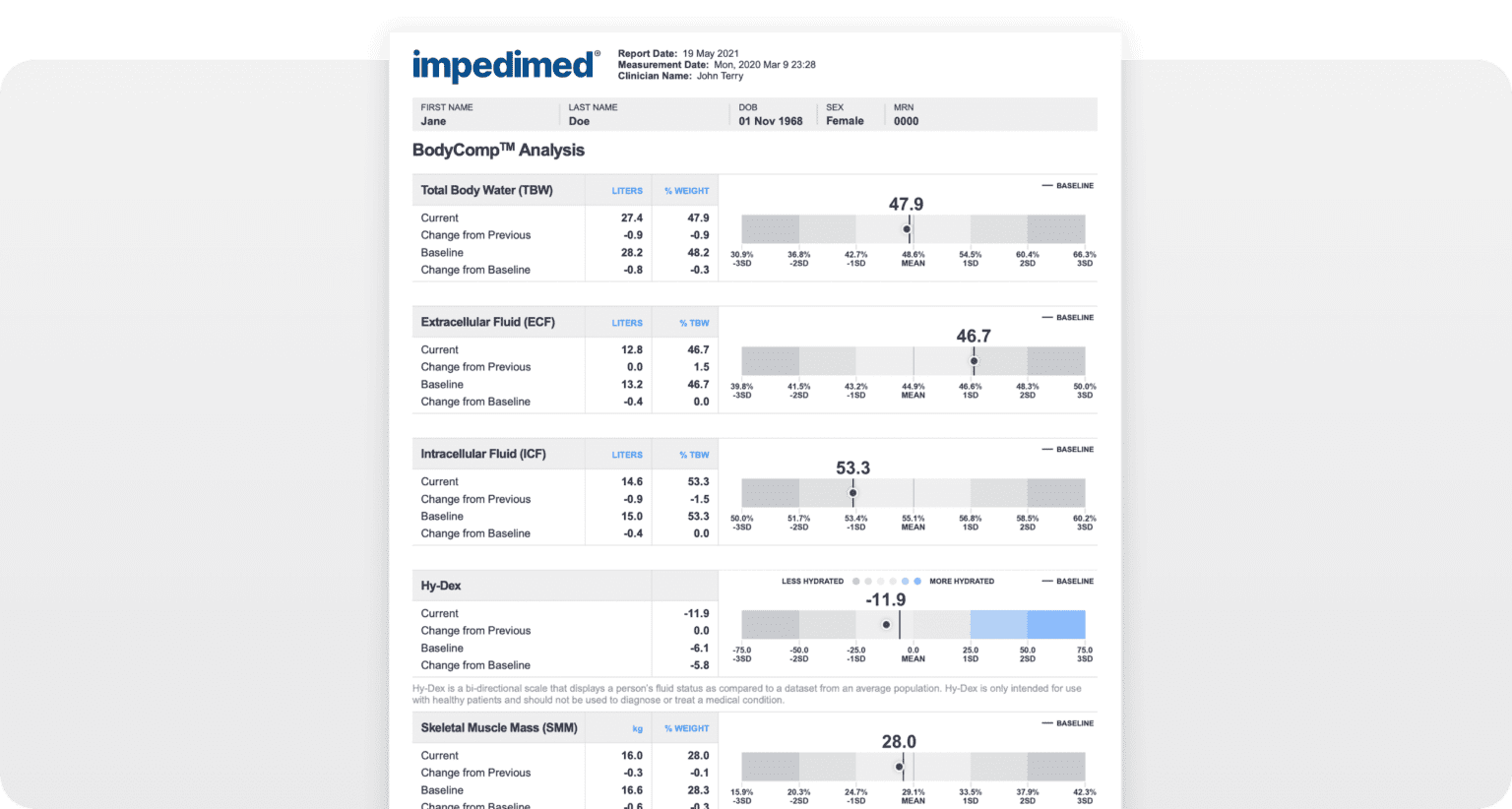 BodyComp™ Analysis | ImpediMed