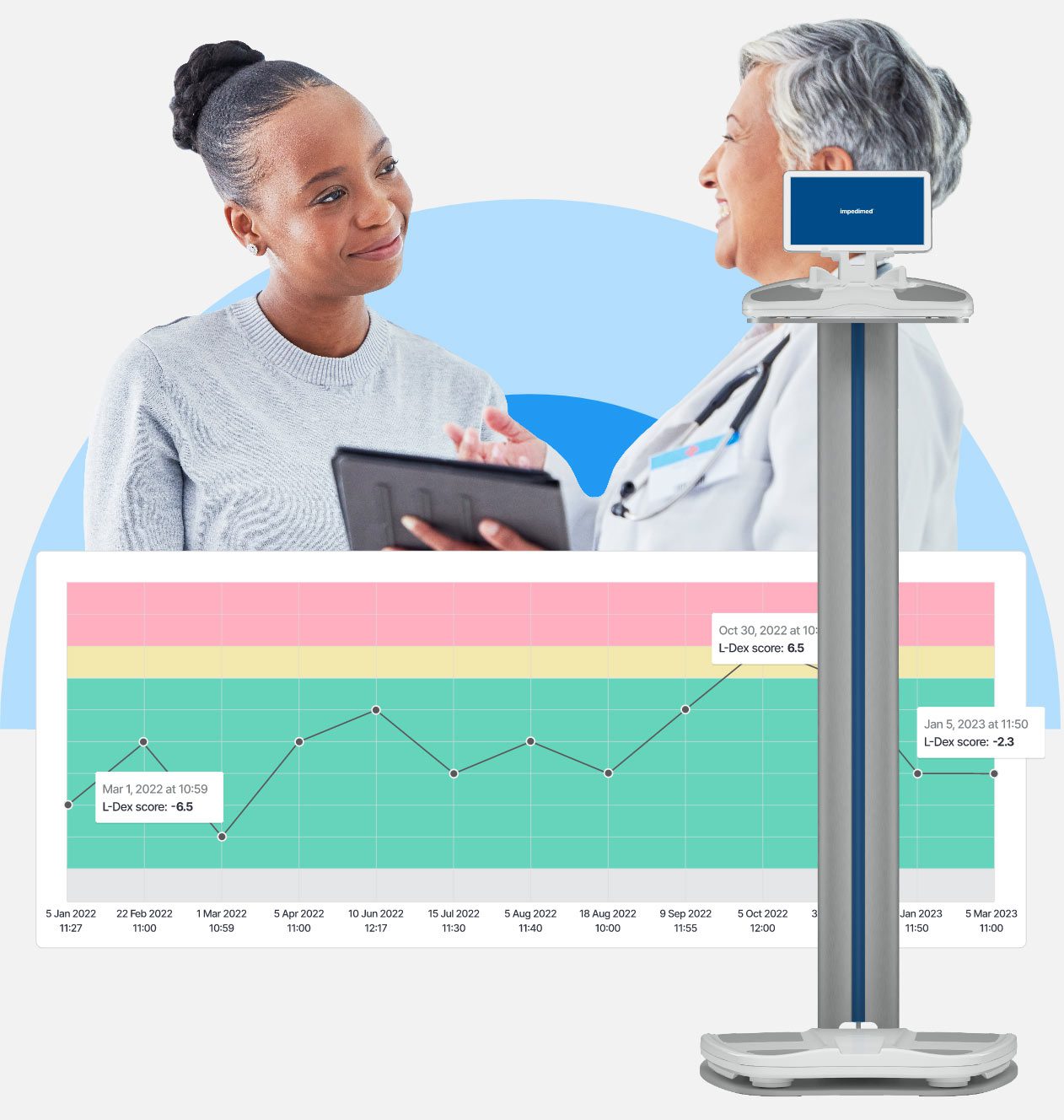 Cancer Related Lymphedema | L-Dex Analysis for Early Detection